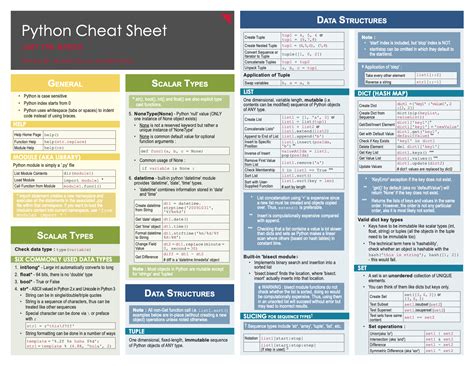 python cheatsheet