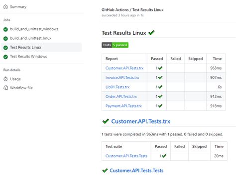 chaminda s devops journey with msft build and unit tests for apps