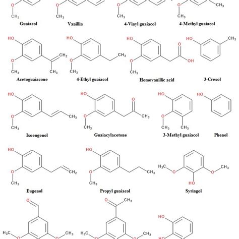 1 1 Self Consistent Field Scf Calculations Used To Solve The Dft Ks