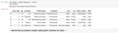 pandas index explained pandas is a best friend to a data… by manu