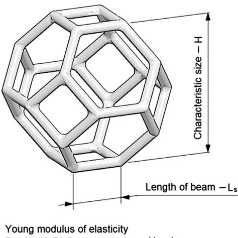 Scheme Of The Equisided Tetrakaidecahedron Cell Download Scientific