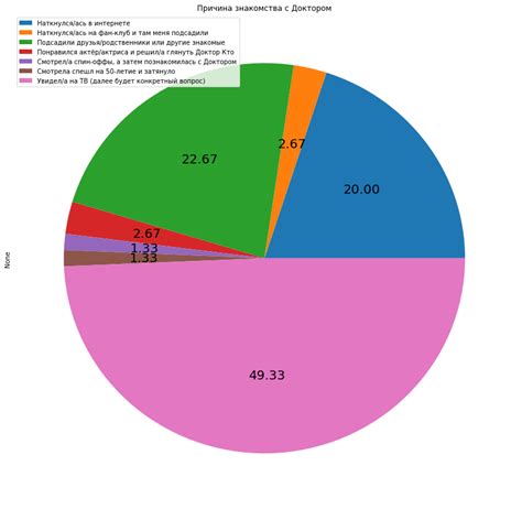 Python How To Remove None From Pie Chart In Matplotlib Chart Stack