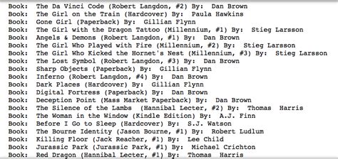 scraping goodreads using python beautifulsoup my