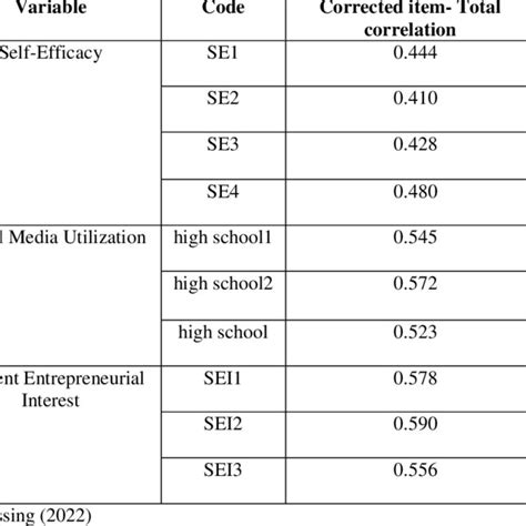 Analysis Of Correlation And Coefficient Of Determination Download