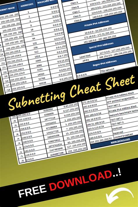 Subnetting Cheat Sheet Cheating Network Engineer Cheat Sheets