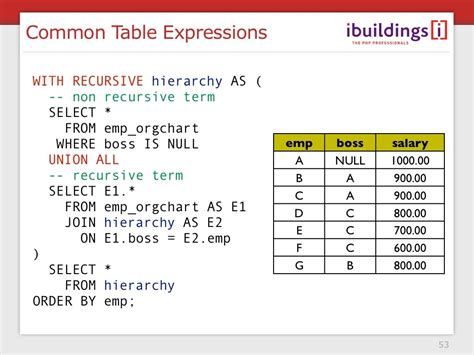 common table expressions with recursive