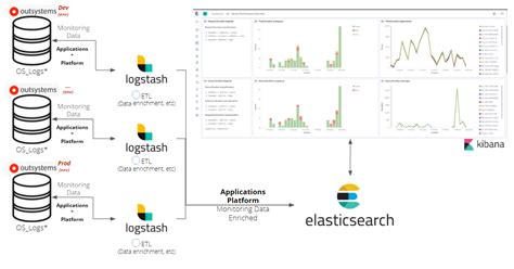 monitoring outsystems applications outsystems best practices