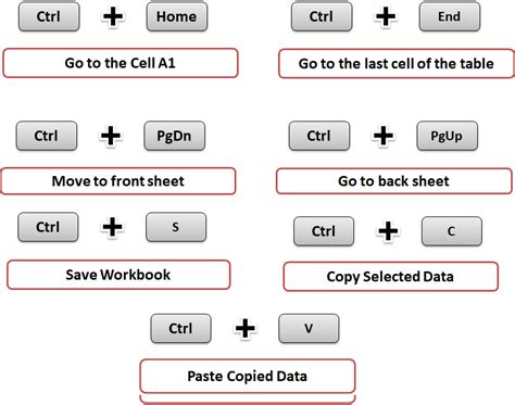 30 Excel Shortcut Keys That Make Excel User Friendly With Images