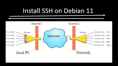 how to enable ssh on debian 11 bullseye linux linux shout