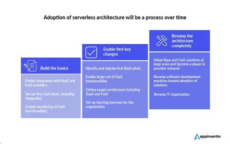 why should businesses choose serverless architecture for cloud based