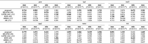 Table Iii From Deep Recurrent Neural Networks For Ionospheric