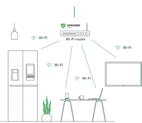 how to setup adguard home on a public server