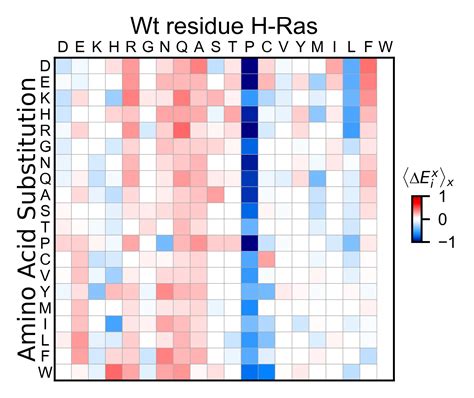 Creating Heatmaps — Mutagenesis Visualization Documentation