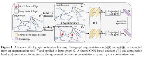 Graphcl