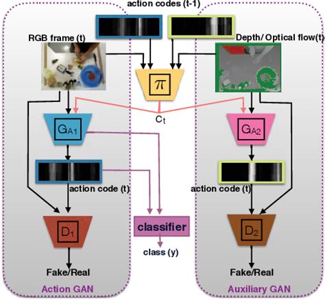 [pdf] Coupled Generative Adversarial Network For Continuous Fine