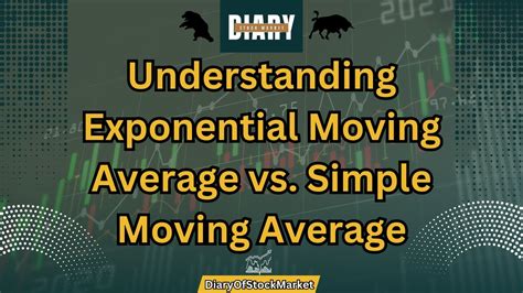 understanding exponential moving average vs simple moving average youtube