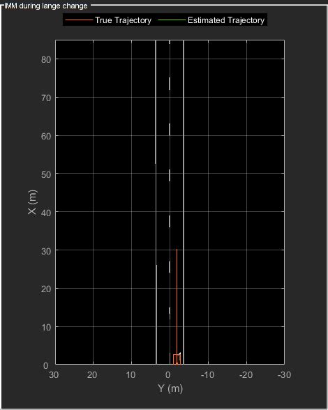 detect and track vehicles using lidar data matlab and simulink