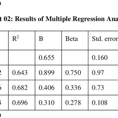 Results Of Correlational Analysis Download Scientific Diagram