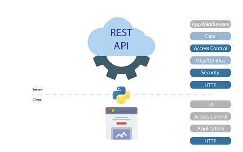 top 15 best python rest api frameworks 2021 rapidapi