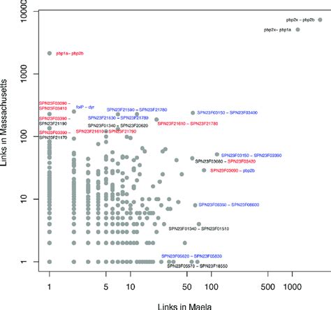 Overlap Of Estimated Snp Interactions Between The Maela And