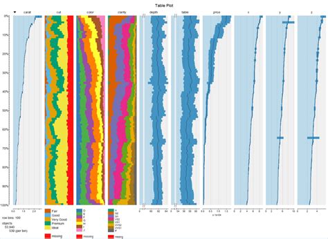 multivariate data analysis with tableplot using sql server