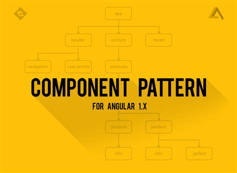 alternatives and detailed information of component pattern for angular