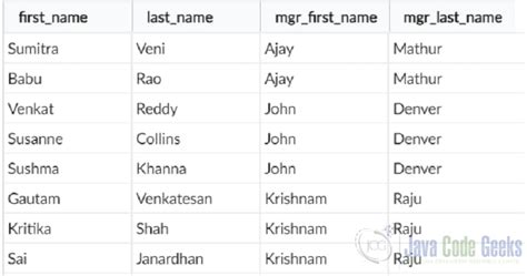 sql join tutorial examples java code geeks 2022