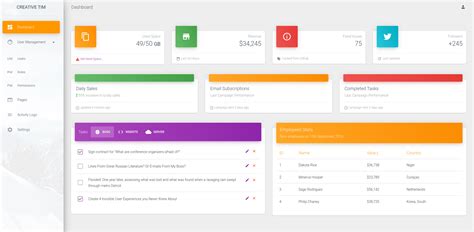github jjanampa laravel admin laravel admin dashboard