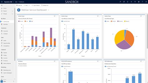 Dynamics 365 Sales Dashboard