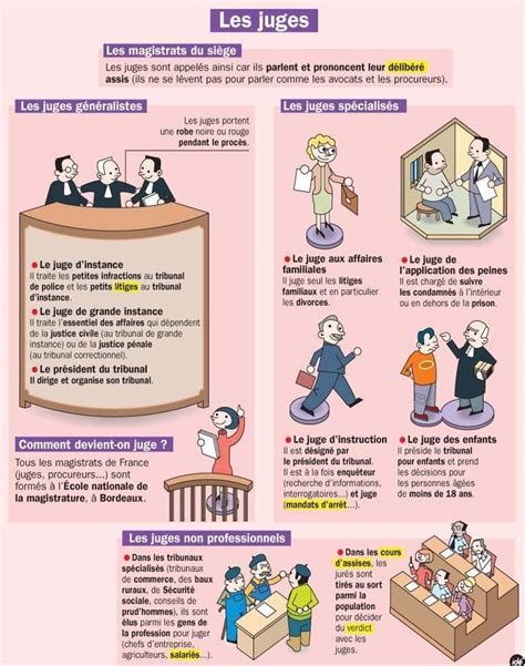 Educational Infographic Les Juges Your Number