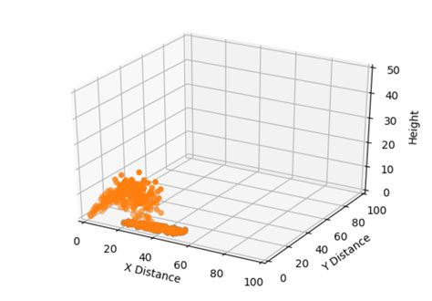 matplotlib python 3d animation error with update