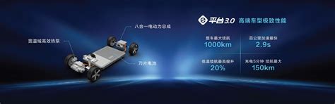 最大续航破一千公里，比亚迪新一代纯电e平台3 0发布 太平洋号