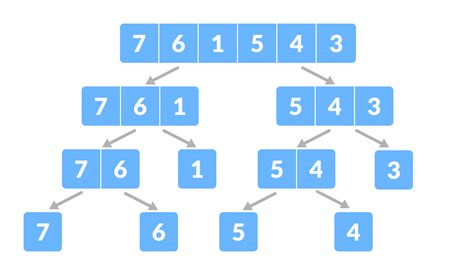 algorithm in c divide and conquer algorithm