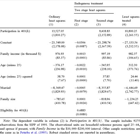 Table 2 From Semiparametric Instrumental Variable Estimation Of