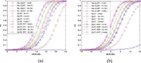 Figure 1 From A Persymmetric Glrt For Adaptive Detection In Compound