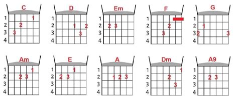 Aprenda Como Tocar Violão De Forma Fácil Com Esse Guia Completo