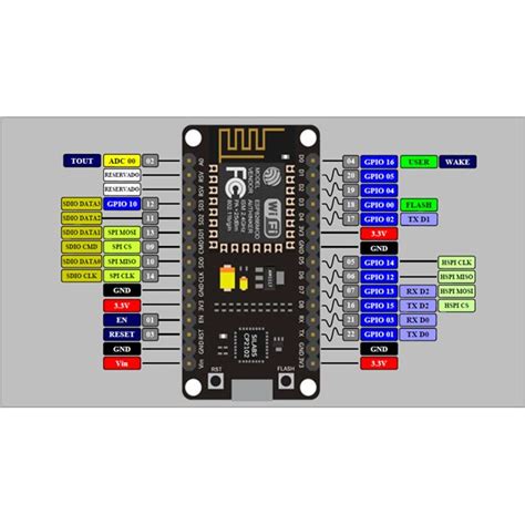esp8266 wifi nodemcu cp2102 mikroelectron mikroelectron is an