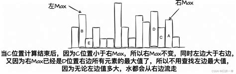 leetcode接雨水问题分析and精讲 csdn博客