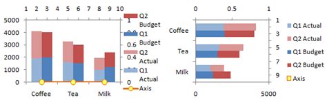 clustered and stacked column and bar charts peltier tech