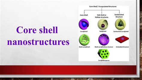 Core Shell Nano Structures Youtube