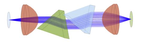 on line software for optical analysis and calculations in photonics
