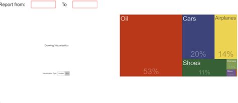 html i am trying yo make d3plus accept non date value for boxplot and