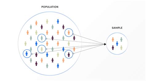 What Is A Sample Size A Guide To Market Research Sample Sizes
