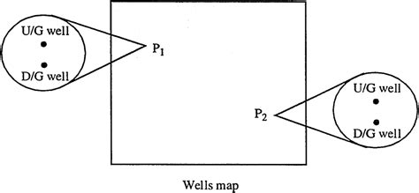 Figure 1 From Object Relational Spatio Temporal Databases Semantic
