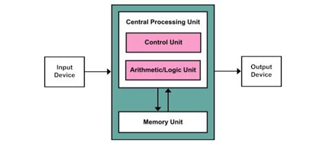 working of cpu what is cpu and how it works teknologya