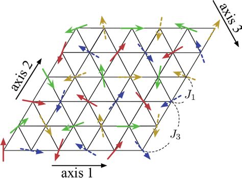 Figure 1 From First Order Phase Transition With Breaking Of Lattice