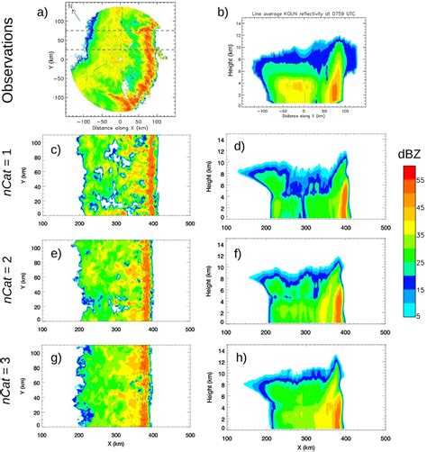 Parameterization Of Cloud Microphysics Based On The Prediction Of Bulk