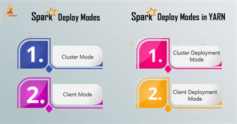 spark modes of deployment cluster mode and client mode techvidvan