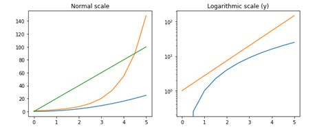 python how to draw barplot or histogram using subplot in