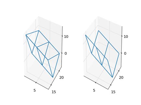 python matplotlib surface plot unintuitive triangulation stack overflow